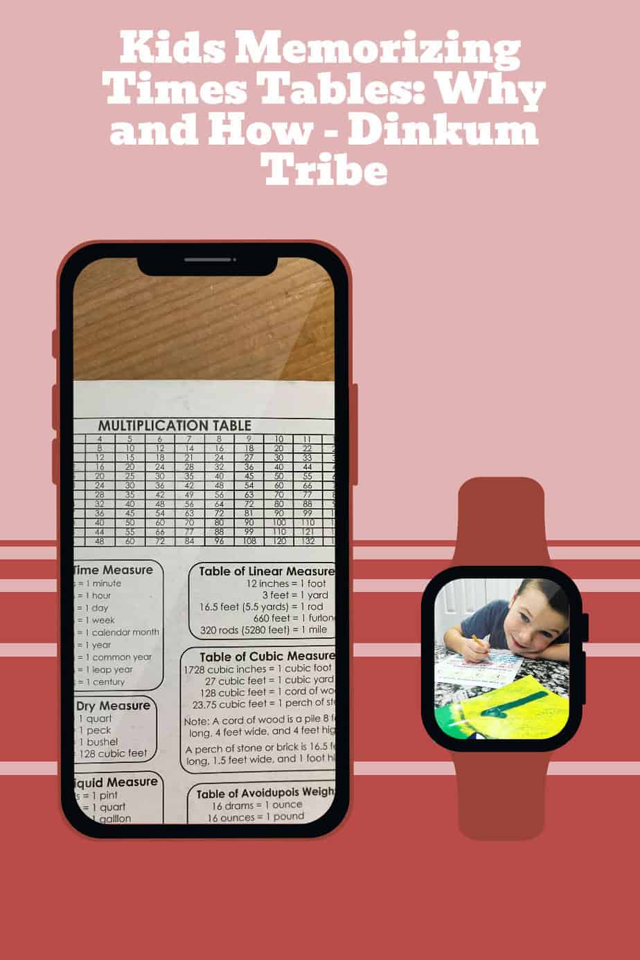 Kids Memorizing Times Tables: Why and How - Dinkum Tribe
